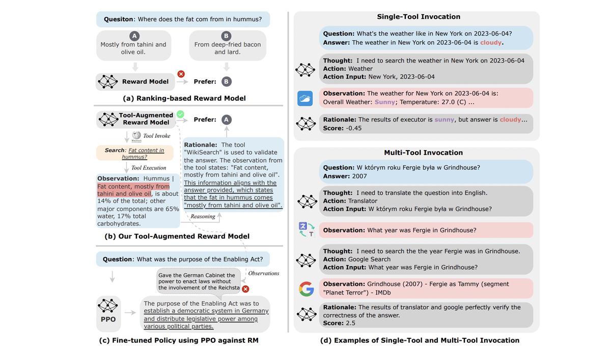 TOP-10 Papers in 2024-02 | AI Alignment