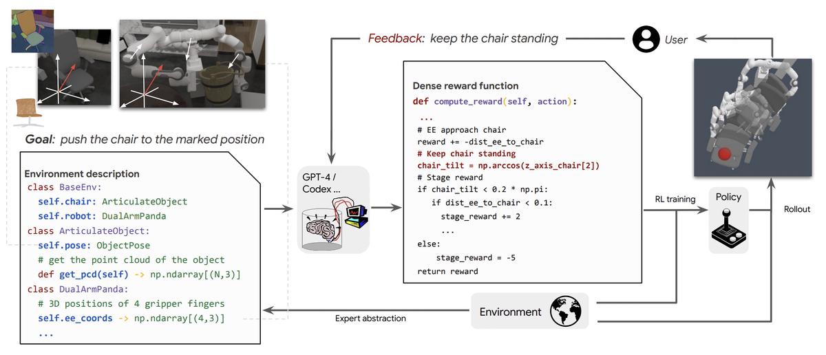 TOP-10 Papers in 2024-02 | AI Alignment